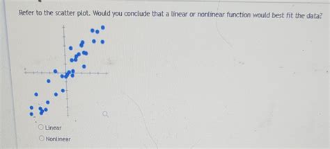 Solved Refer To The Scatter Plot Would You Conclude That A
