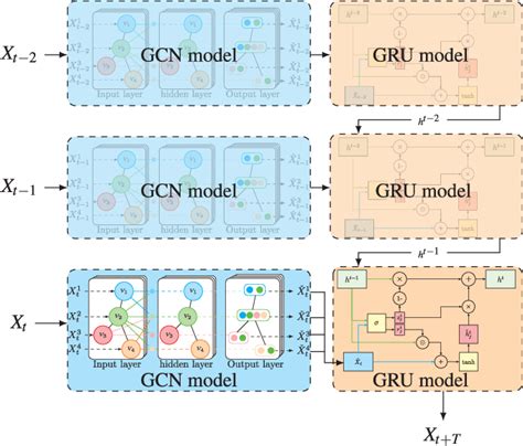 figure 4 from graphical consensus based sharding for efficient and