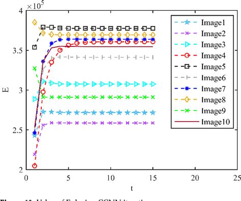 Figure 10 From Infrared Uav Target Detection Based On Continuous