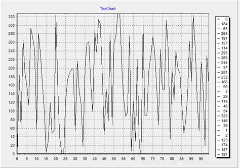 Vs2017mfc使用teechart绘制图表vs2017添加teechart控件类视图中添加类 Csdn博客