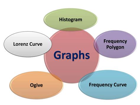 Diagrammatic And Graphical Representation Of Data Pdf Maps And Navigation