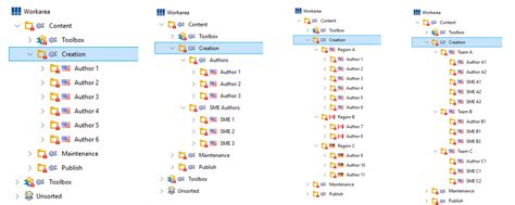 How To Structure Your Sap Enable Now Workarea Sap Community