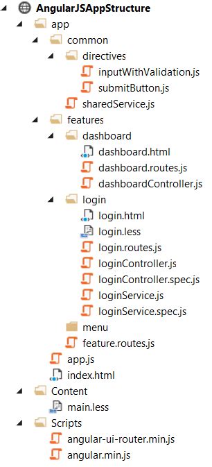 Top 10 Angularjs Recommendations Software Consulting Intertech