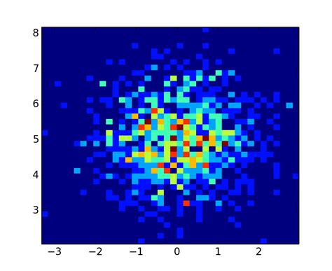 Pyplot Matplotlib Documentation