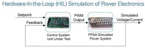 Multisim To Fpga Ni Community