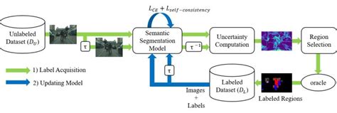 Machinelearning Yolov5 Activelearning Objectdetection Datascience Revanth Guthala