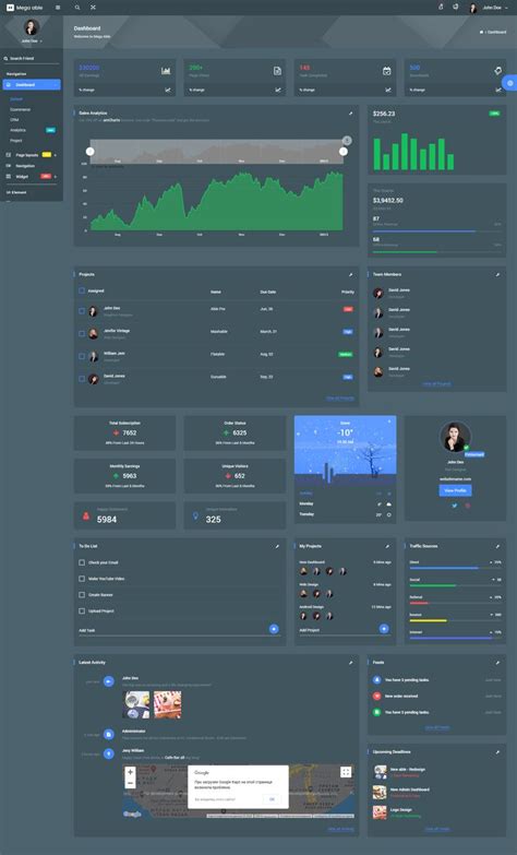mega able bootstrap 4 and angular 10 admin template stylelib