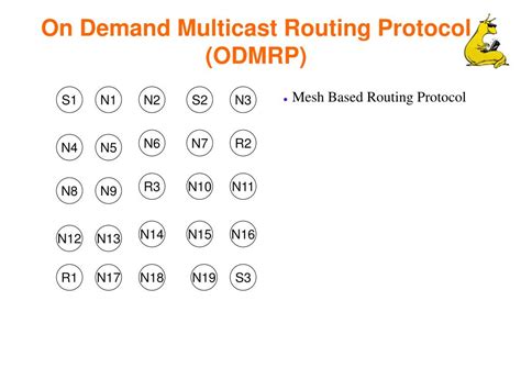 Ppt Multicasting In Mobile Ad Hoc Networks Powerpoint Presentation