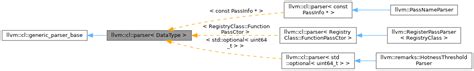 Llvm Llvmclparser Class Template Reference