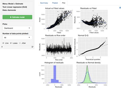 model linear regression ols radiant model