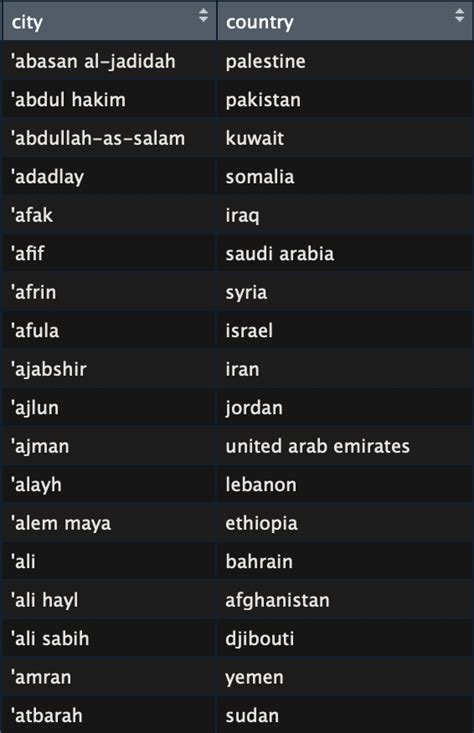 dplyr problem in matching 2 data frames from different dataframe