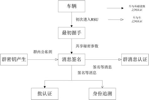 Identity Based Efficient Anonymous Batch Authentication Method In Iov
