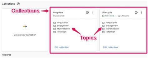 How To Customize Reports In Google Analytics Analytics Mania
