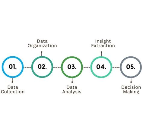 Bigdata Datamagic Datadriven Businesssuperpowers Unlockpotential