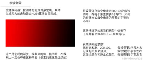 H264解码流程 Csdn博客 H264解码流程 Csdn博客