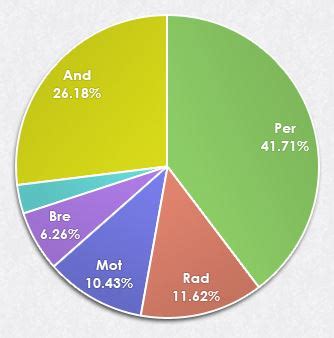 Pie Chart JqPlot Pie Renderer Mixed Data Labels Stack Overflow