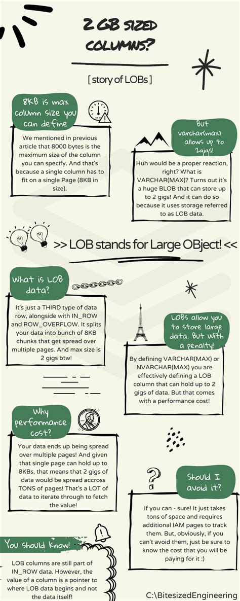 How SQL Server Stores Large R Rows