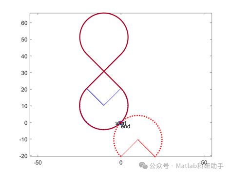 受限定向dubins路径研究附matlab代码 csdn博客