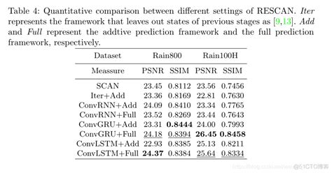 图像去雨 Pytorch 图像去雨论文2021 Mob64ca1414098d的技术博客 51cto博客