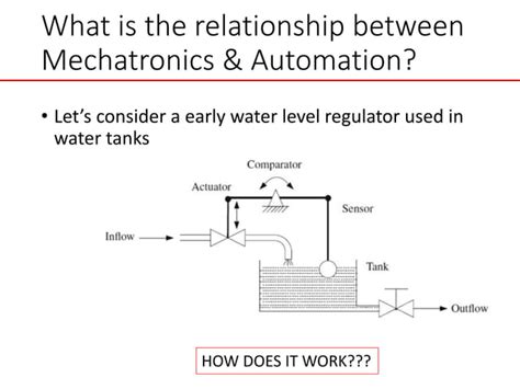 Mechatronics Systems Pdf