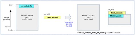 set task stack end magic 문c 블로그