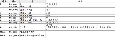 python3中import time是什么意思 python3 time模块详解 csdn博客