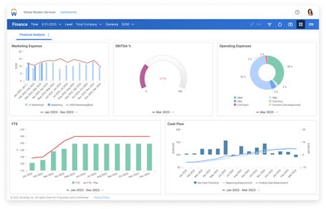 Empower Your Accounting Team With Workday Financial Management Erpa