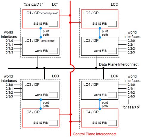 System Design Our Architecture Looks Similar To Figure 1 Where 8 Linux Download Scientific