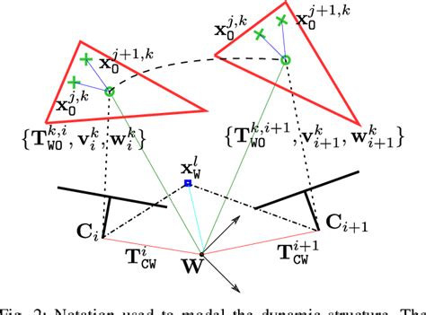 figure 2 from dynaslam ii tightly coupled multi object tracking and