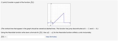 Solved Point Consider A Graph Of The Function F T Chegg