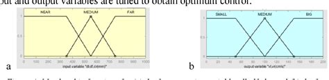 Figure 1 From Fuzzy Logic Sensor Fusion For Obstacle Avoidance Mobile