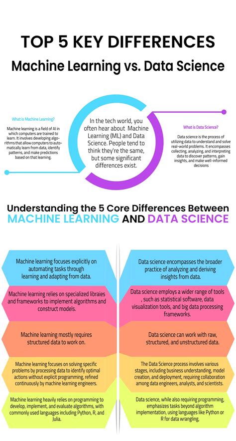 Machine Learning Vs Data Science Top 5 Key Differences Nel 2024