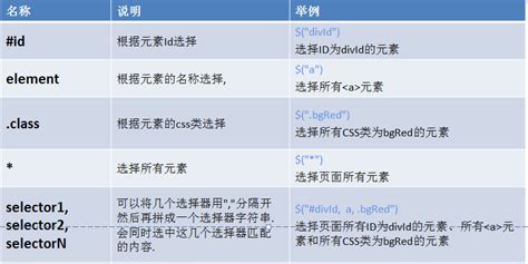 Jquery选择器 Carina猪的个人空间 Oschina 中文开源技术交流社区