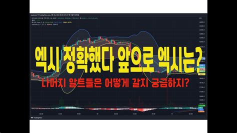 마동석코인 마코 엑시 목표 정확했다 앞으로의 엑시는 나머지 알트들도 어떻게 갈지 궁금하지 이더리움 비트코인가이드 비트코인 알트코인 차트분석 코린이 나스닥