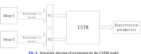Figure 1 From Self Supervised Rigid Registration For Small Images Semantic Scholar