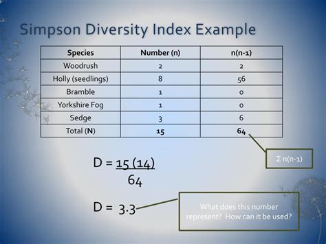 PPT Ecology Human Impact Conservation PowerPoint Presentation ID