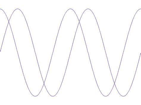 Foc On Stm32 Wrust 2b Fast Sine And Cosine Functions Definition And Validation