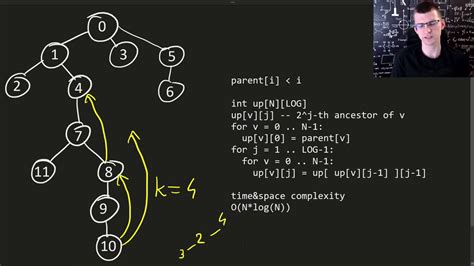 Binary Lifting Kth Ancestor Of A Tree Node Youtube