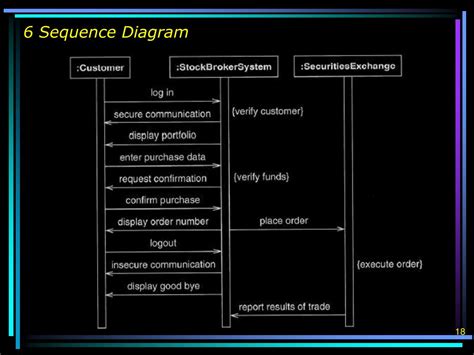 Ppt Outline Key Concepts And Their Uml Notations Basic State Diagram