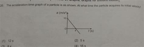 [answered] Apns 35 The Acceleration Time Graph Of A Particle Is As Kunduz