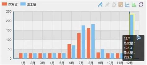 echarts：百度开源的纯 javascript 图表库 阿里云开发者社区
