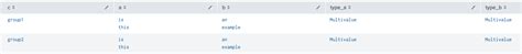 Solved Flatten Out Several Multivalue Fields To A Single Splunk