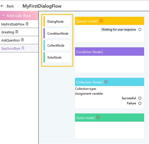 Dialog Flow Chat Show Case
