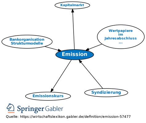 Emission • Definition Gabler Banklexikon