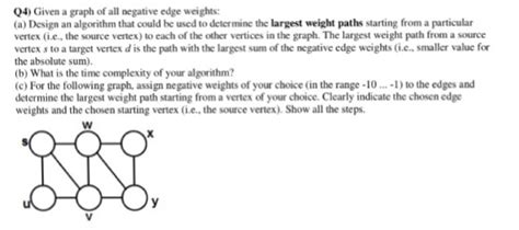 Solved Given A Graph Of All Negative Edge Weights Design Chegg