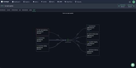 Service Catalog Coralogix Docs