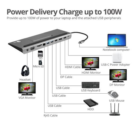 USB C MST Video Docking Station With Power Delivery Pass Through