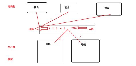 【数据结构和算法初阶c语言】队列实操（概念实现oj题目栈和队列的双向实现以及循环链表难点题目详解！）c语言队列题目 Csdn博客