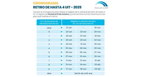 Octavo Retiro Afp 2025 Cronograma Oficial Según Tu Número De Dni La