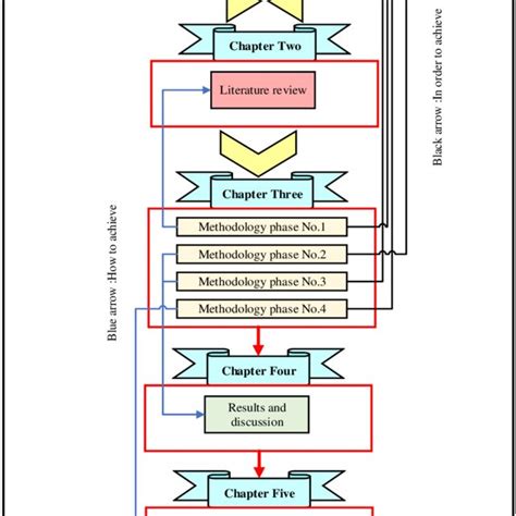 PDF HOW TO WRITE YOUR THESIS